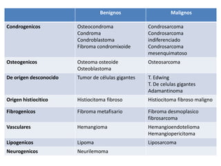 Tumores oseos | PPTX