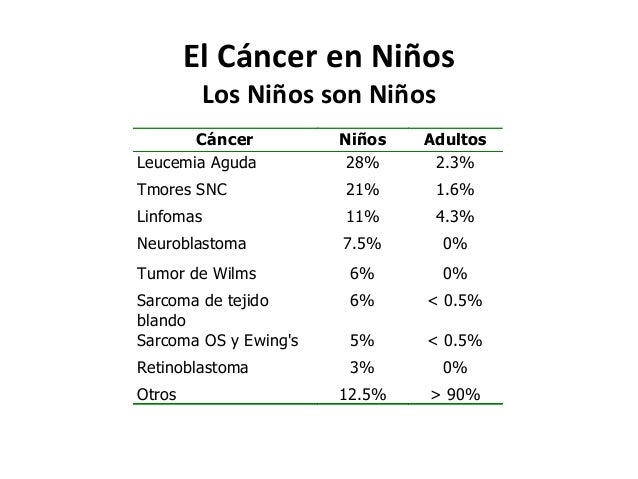 Tumores Solidos En Pediatría