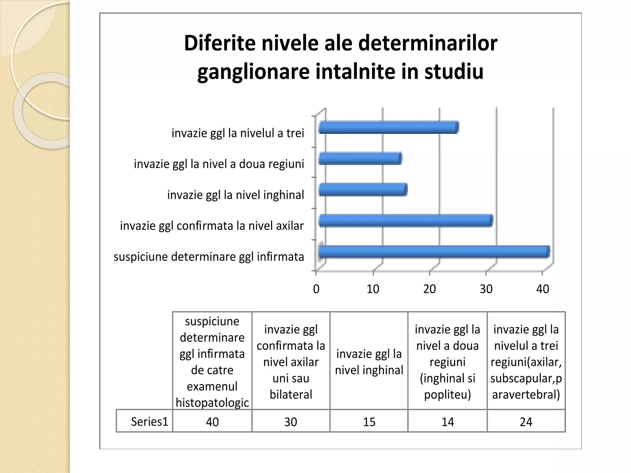 tumori cutanate.ppt
