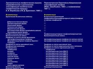 Tumor limph system | PDF