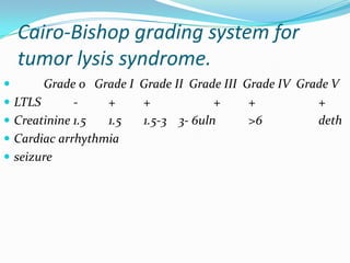Tumor lysis syndrome | PPTX