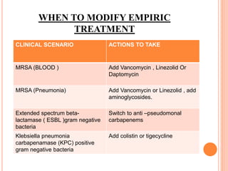 Tumor lysis syndrome | PPT