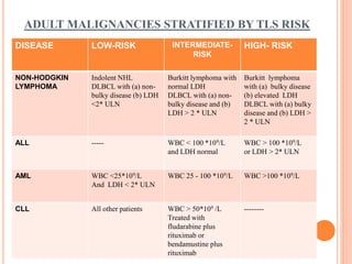 Tumor lysis syndrome | PPT