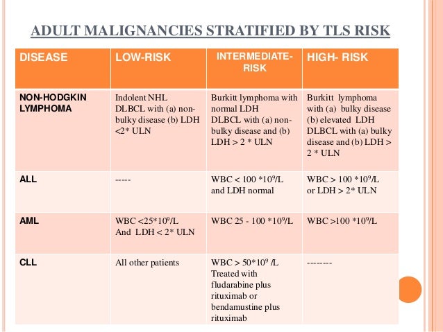 Tumor lysis syndrome