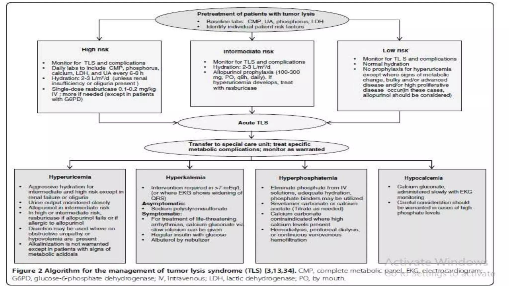 TUMOR LYSIS SYNDROME.pptx