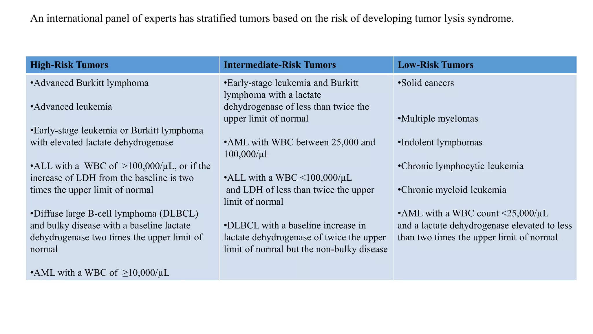 TUMOR LYSIS SYNDROME.pptx