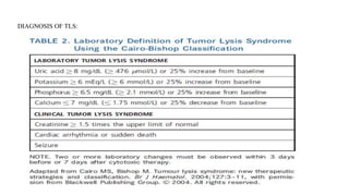 TUMOR LYSIS SYNDROME.pptx