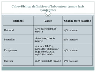 Tumor lysis syndrome in cancer patient a common complication | PPTX