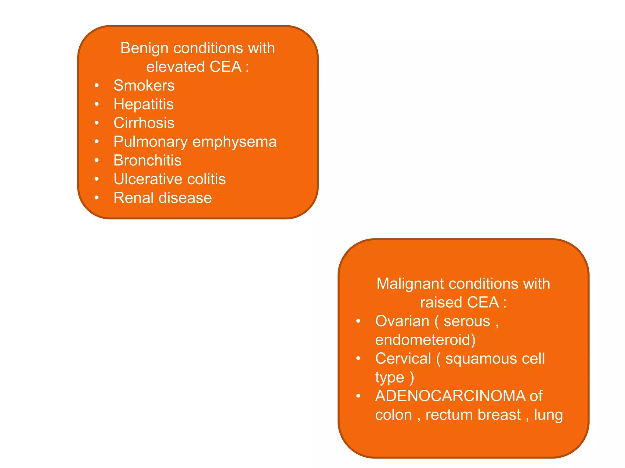 Tumor markers in gynaecology | PPTX