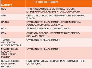 Tumor markers in gynaecology | PPTX