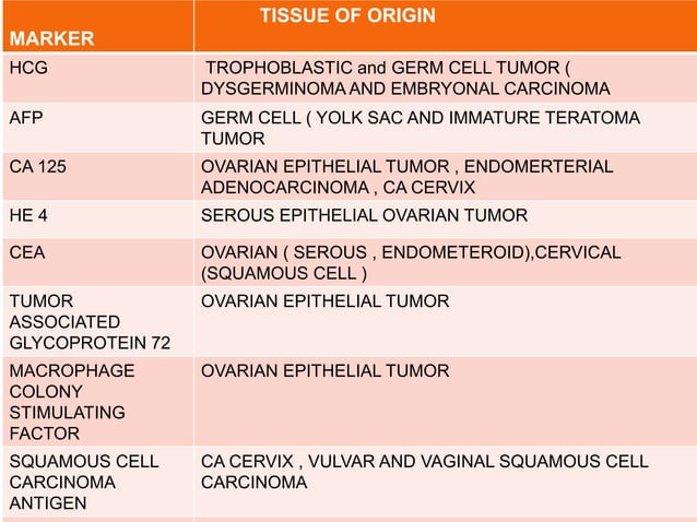 Tumor Markers In Gynaecology Pptx 5730