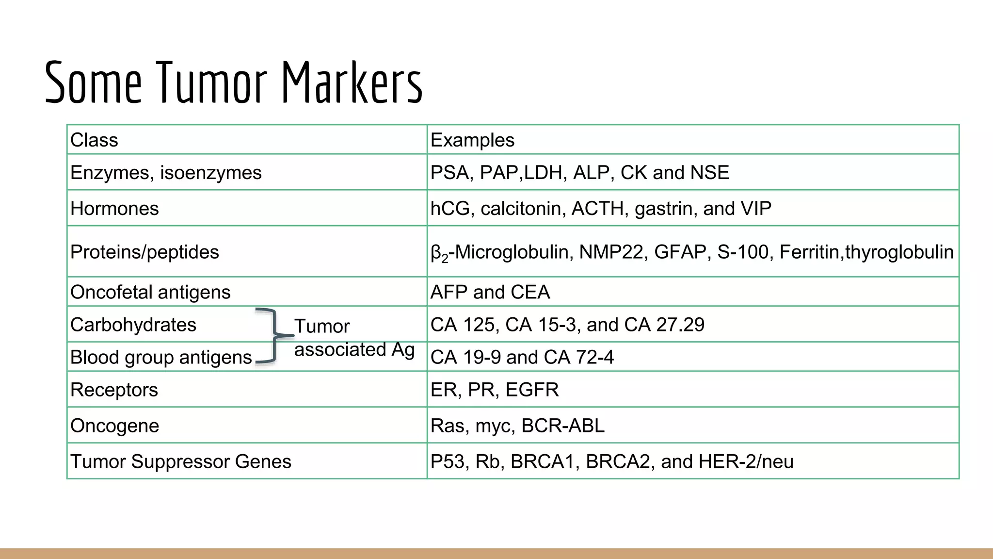 Tumor marker /Cancer Biomarkers (Updated) | PPTX