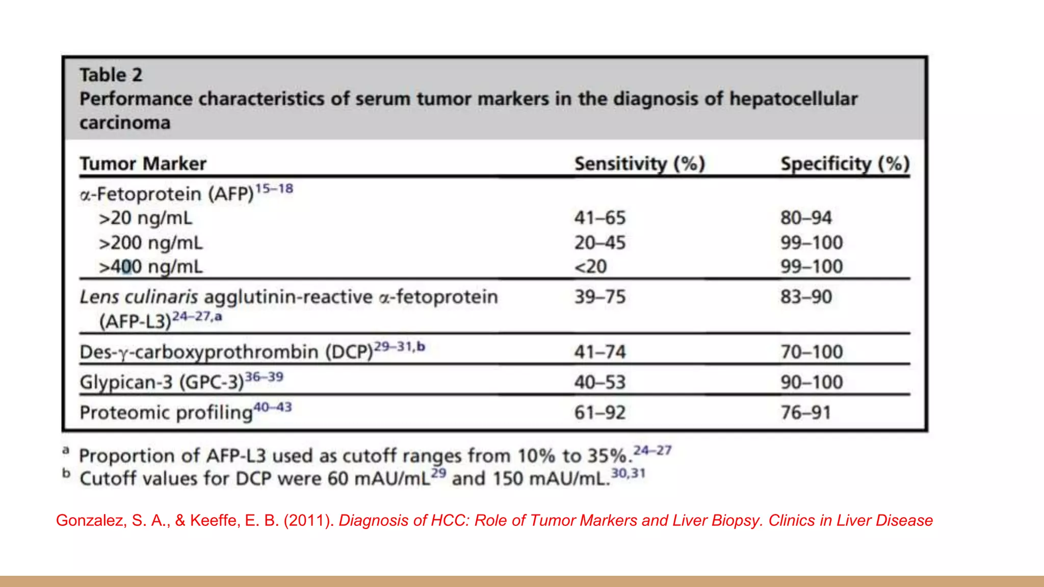 Tumor marker /Cancer Biomarkers (Updated) | PPTX | Cancer | Diseases and Conditions
