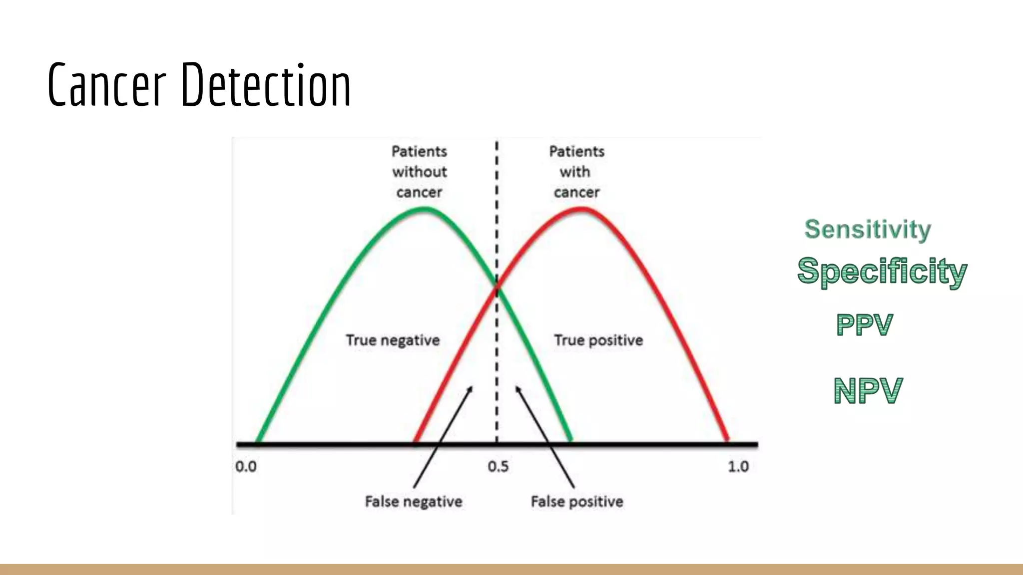 Tumor marker /Cancer Biomarkers (Updated) | PPTX