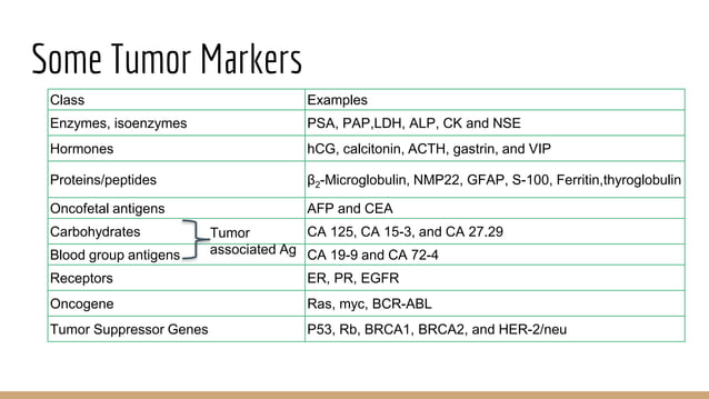 Tumor marker /Cancer Biomarkers (Updated) | PPTX | Cancer | Diseases ...