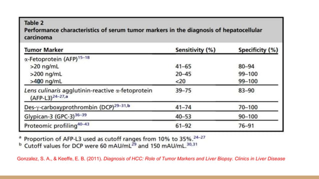 Tumor marker /Cancer Biomarkers (Updated) | PPTX | Cancer | Diseases ...