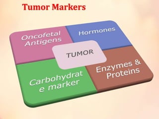 Tumor markers - | PPSX