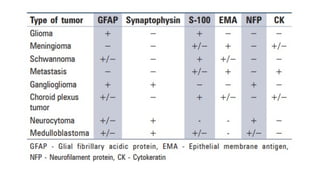 TUMOR MARKERS and tumours classification .pptx