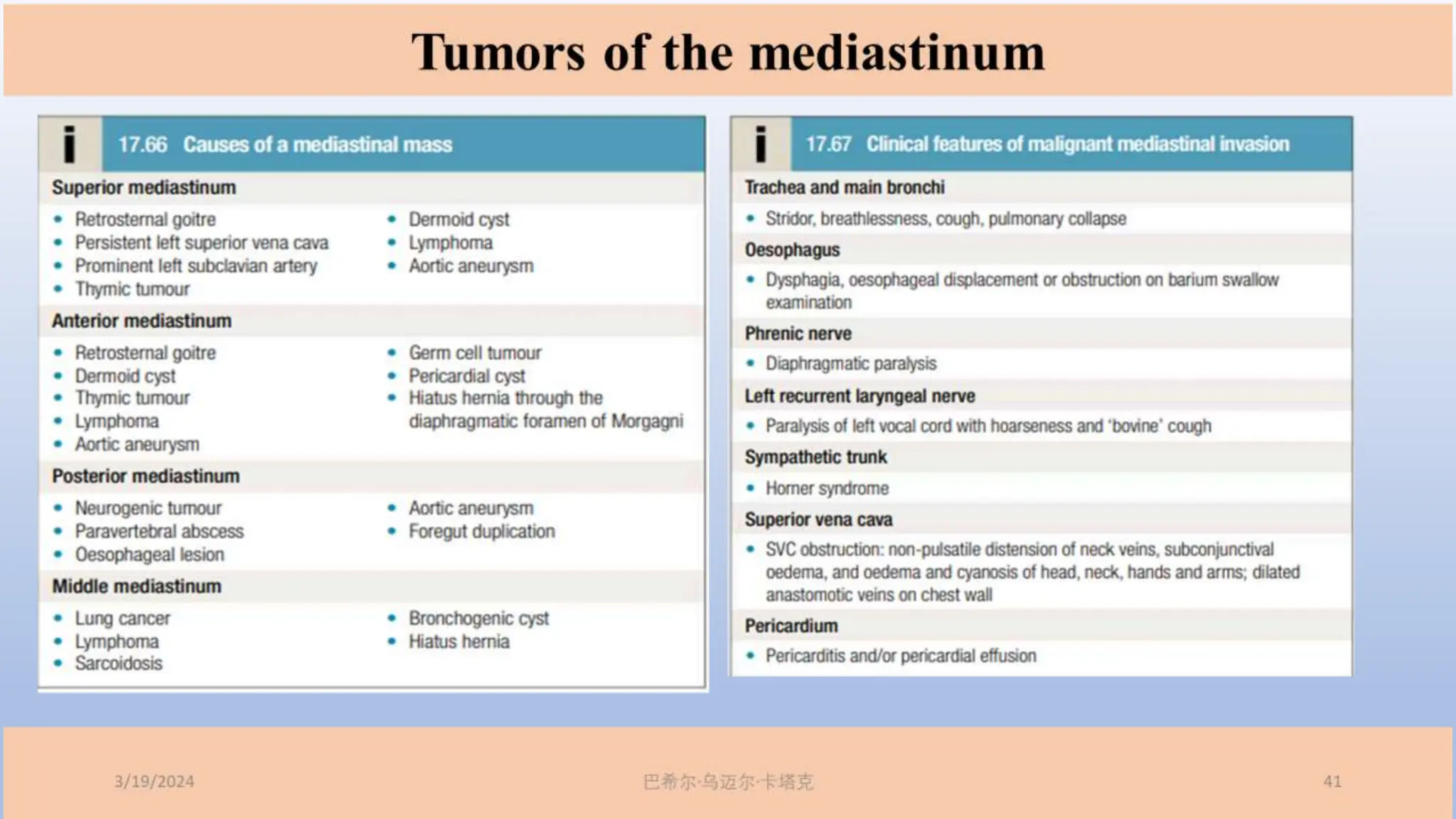 Tumor of lung and mediastinum By Baasir Umair khatak.pptx
