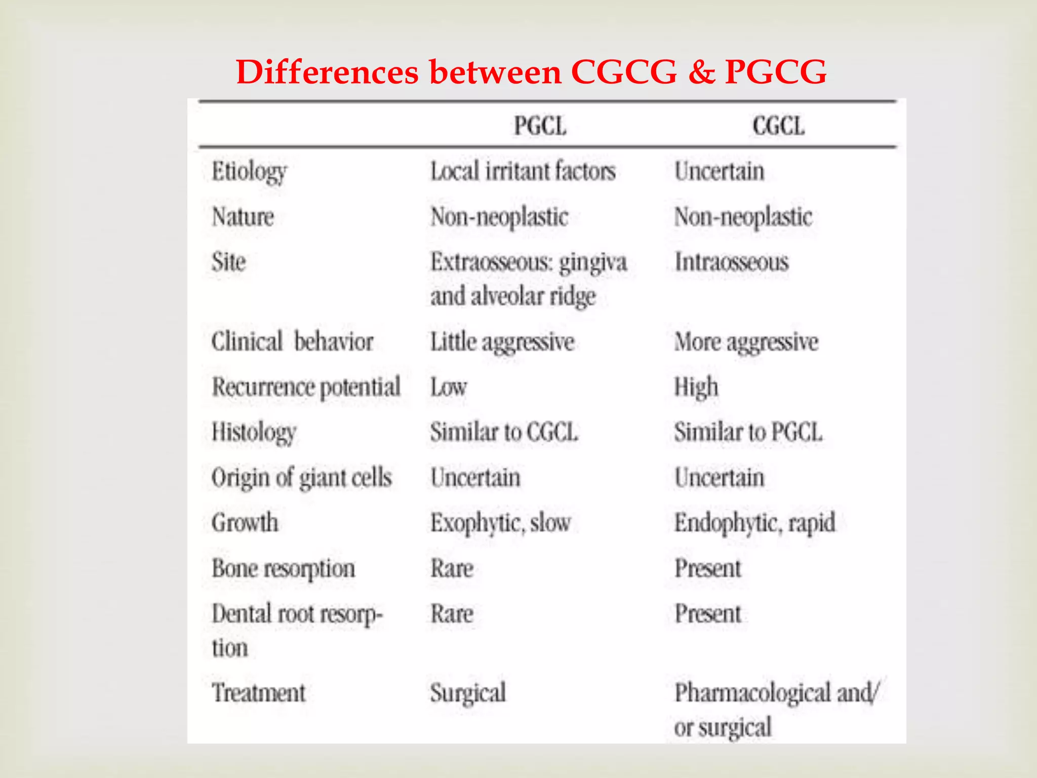 Tumor of oral cavity | PPTX