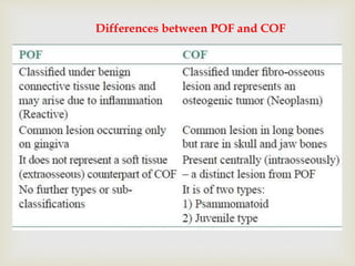 Tumor of oral cavity | PPTX