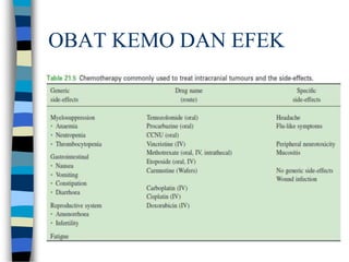 Tumor otak 3.2 | PPT