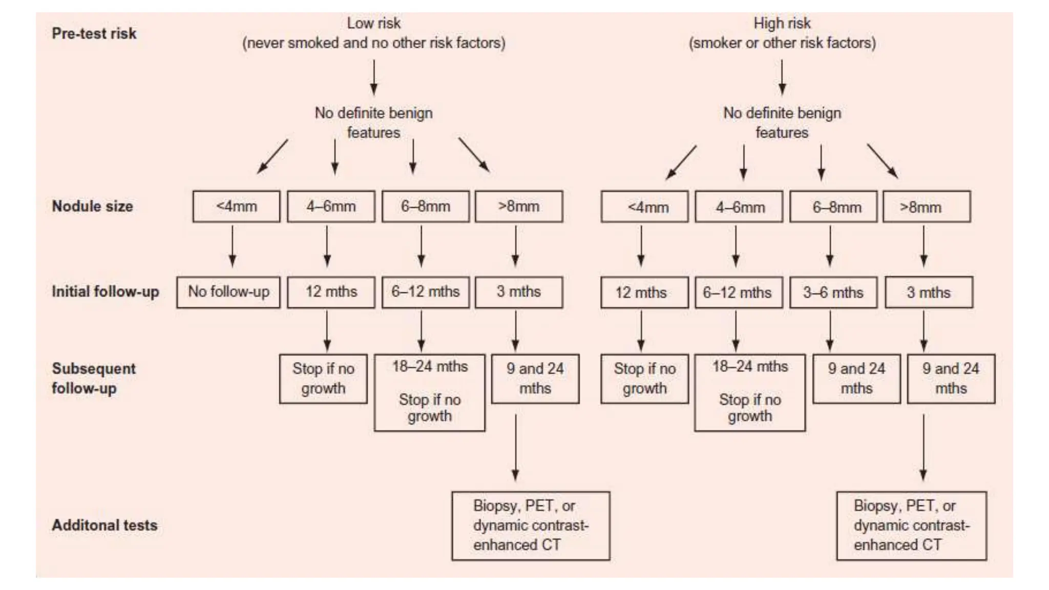 TUMOR PARU - lung tumor neoplasm Copy.pptx