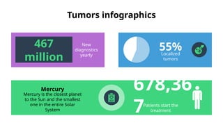 Tumors Infographics detailed oncology.pptx