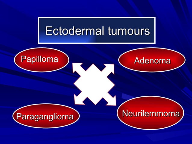 E.N.T,Tumors of larynx.(dr.usif chalabe) | PPT | Ear, Nose and Throat ...