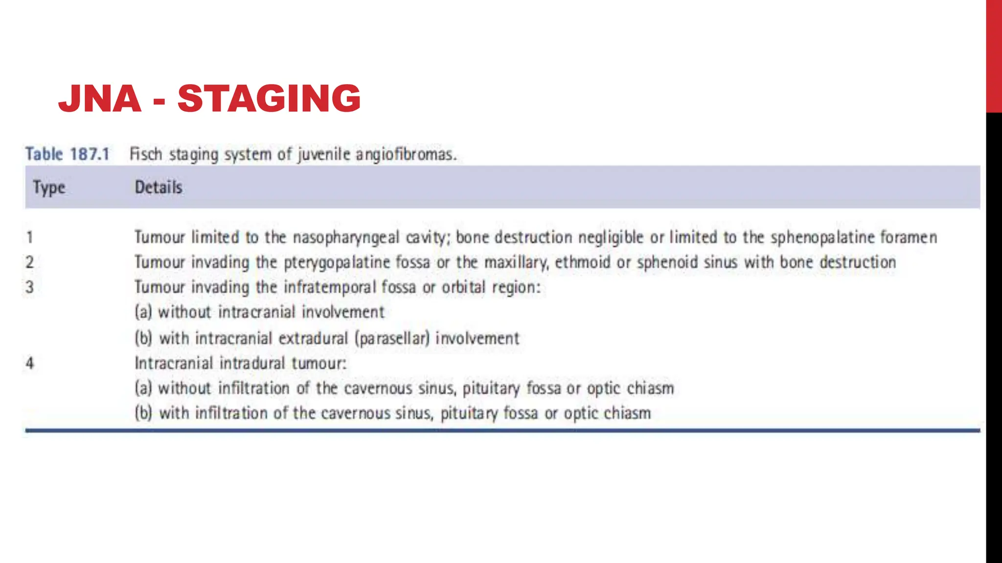 TUMORS OF NASOPHARYNX,etiology ,pathology ,treatment | PPTX