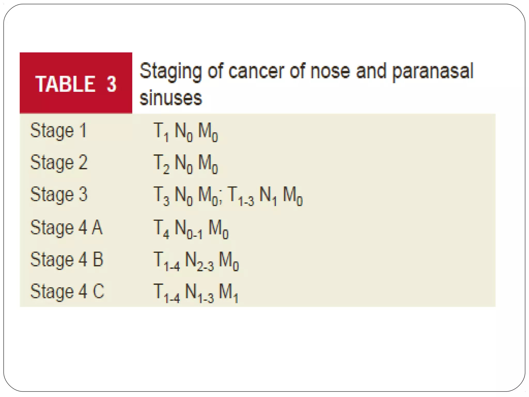 Tumors of nose and paranasal sinus dr.sithanandhakumar -13.06.16