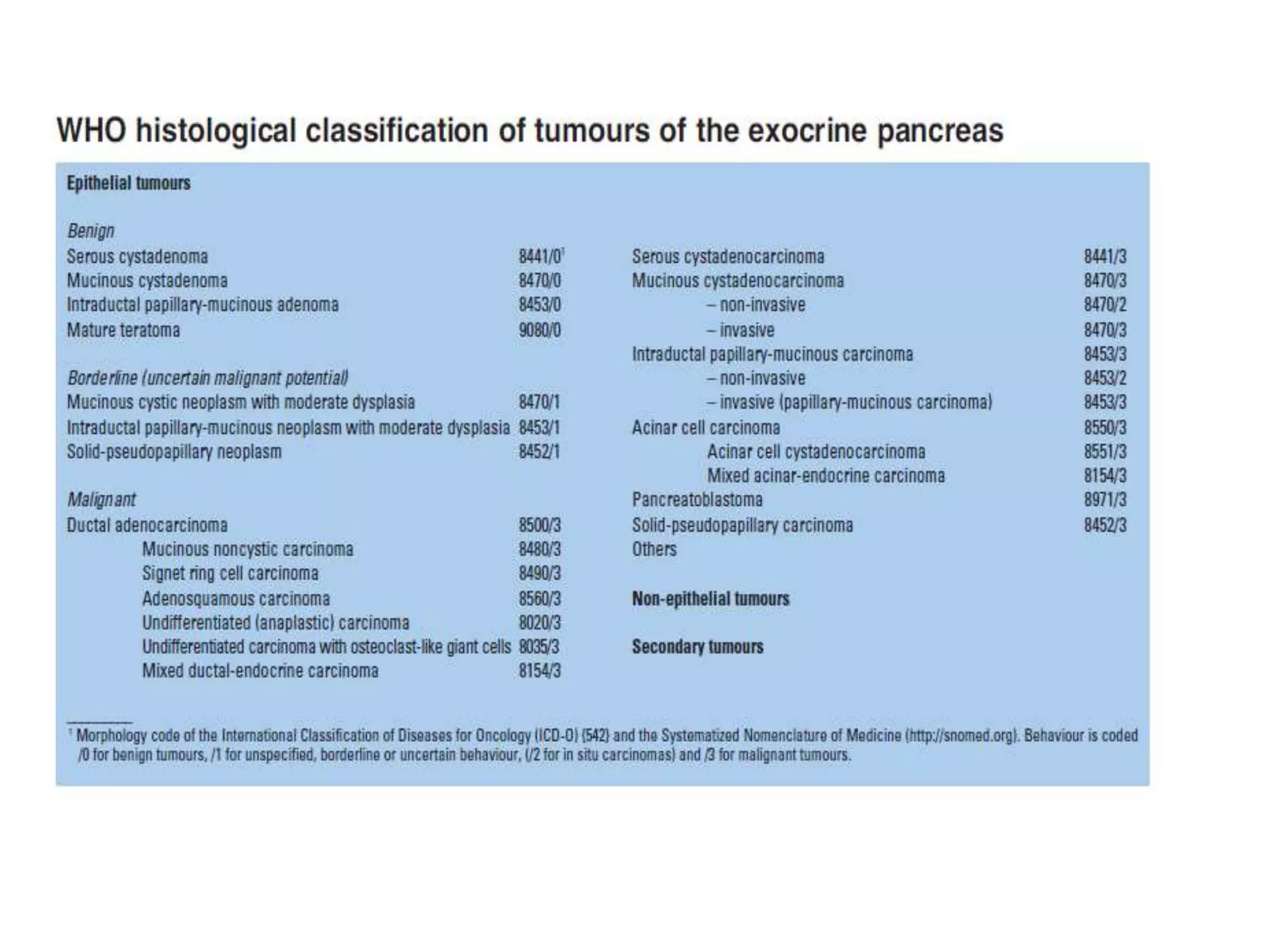 Tumors of pancreas | PPT