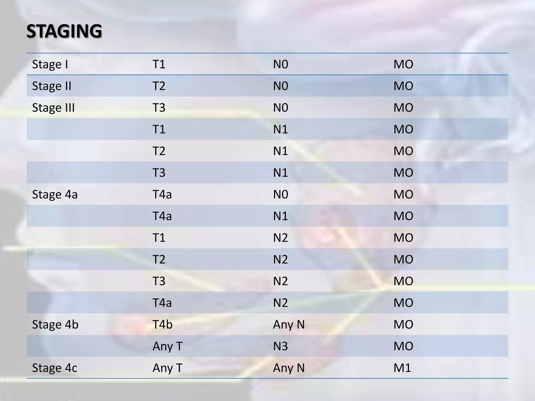 Tumors of salivary glands | PPTX