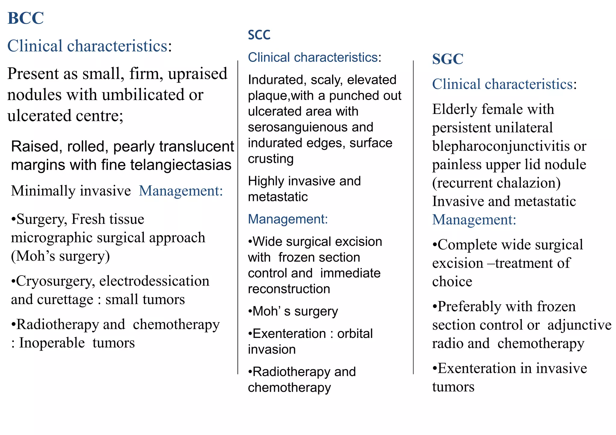 Tumors of the eye | PPT