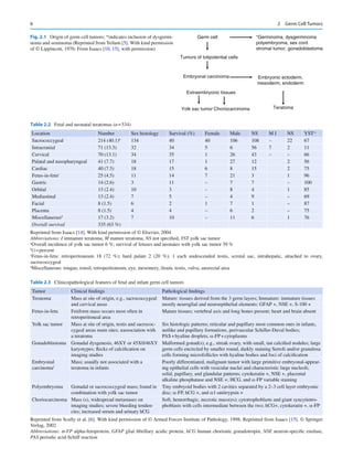 Tumors of the fetus and infant | PDF