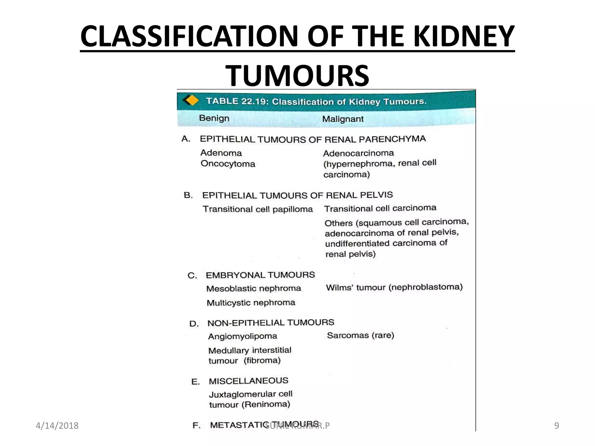 Tumors of the kidney | PPTX