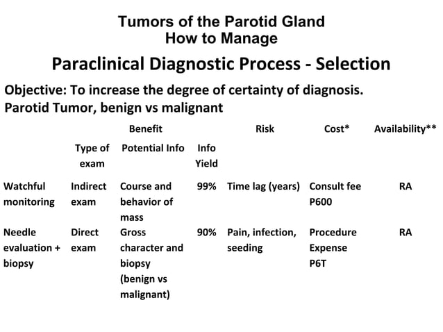 Tumors of the Parotid Gland - How to Manage | PPT | Ear, Nose and ...