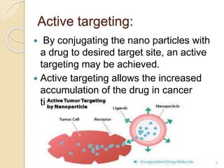 Tumor targeting drug delivery | PPTX