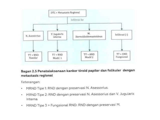 Tumor Tiroid - Teori dan Tata Laksana Terkini (new).pptx