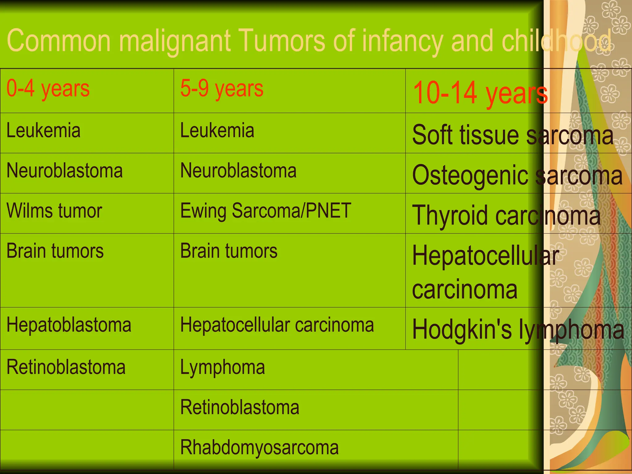TUMOR & TUMOR LIKE LESION OF INFANCY &CHILDHOOD.ppt