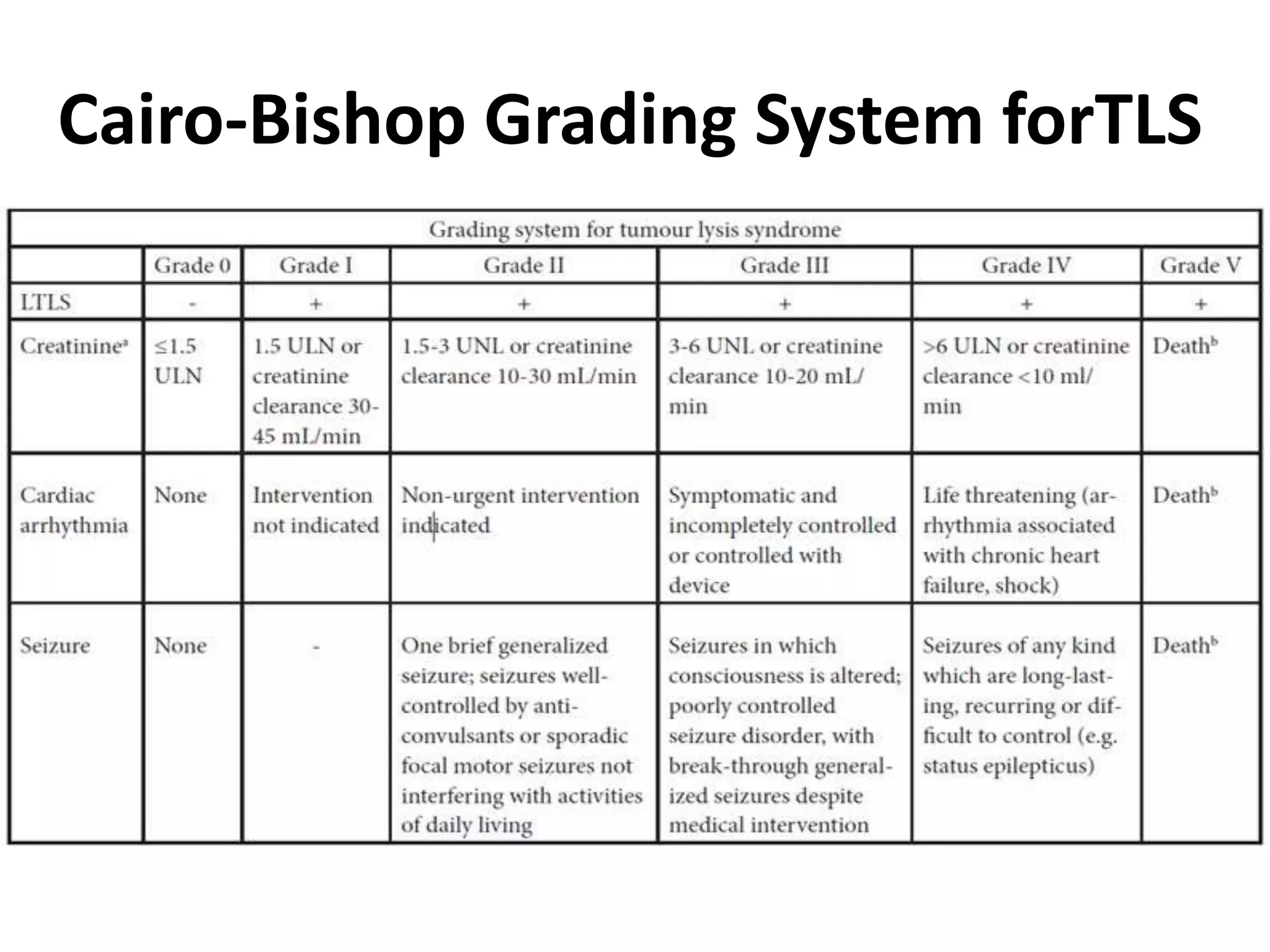 Tumour lysis sydrome | PPTX