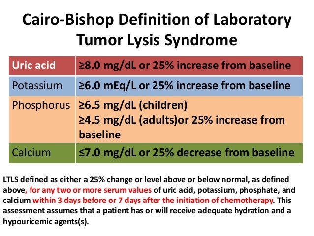 Tumour lysis sydrome
