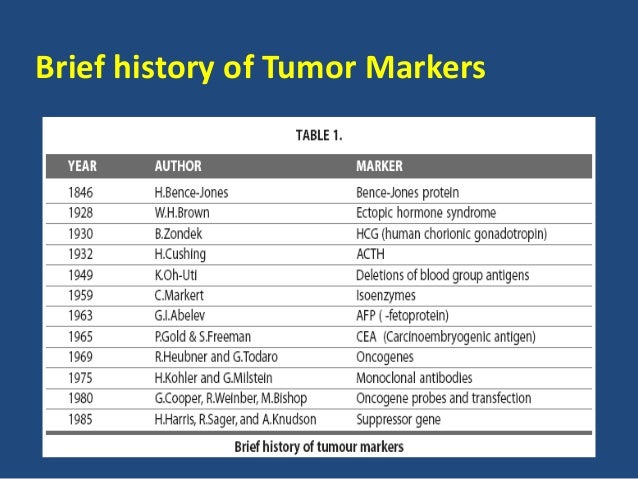 Tumour markers