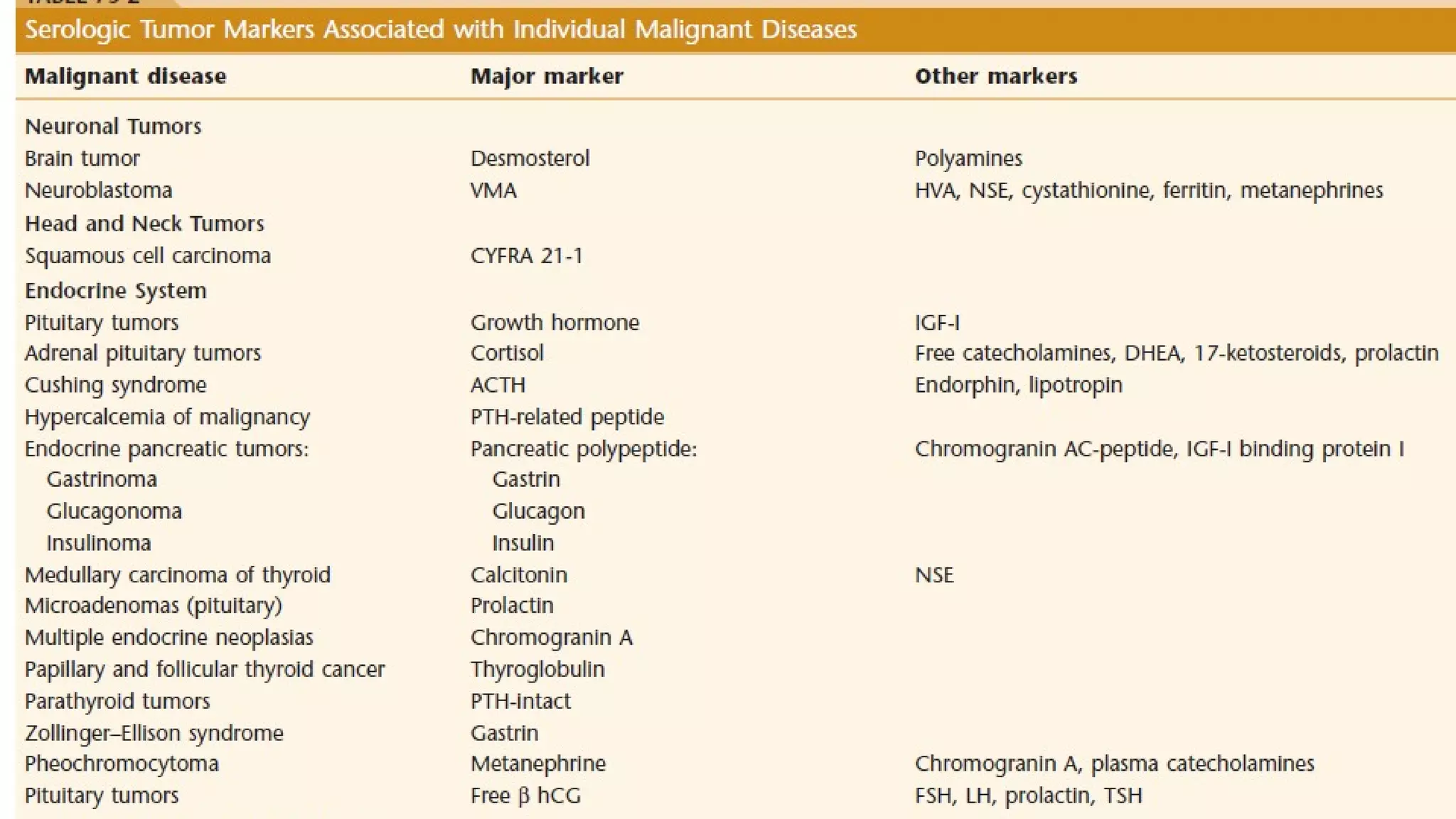 Tumour markers with Recent Advances | PPT