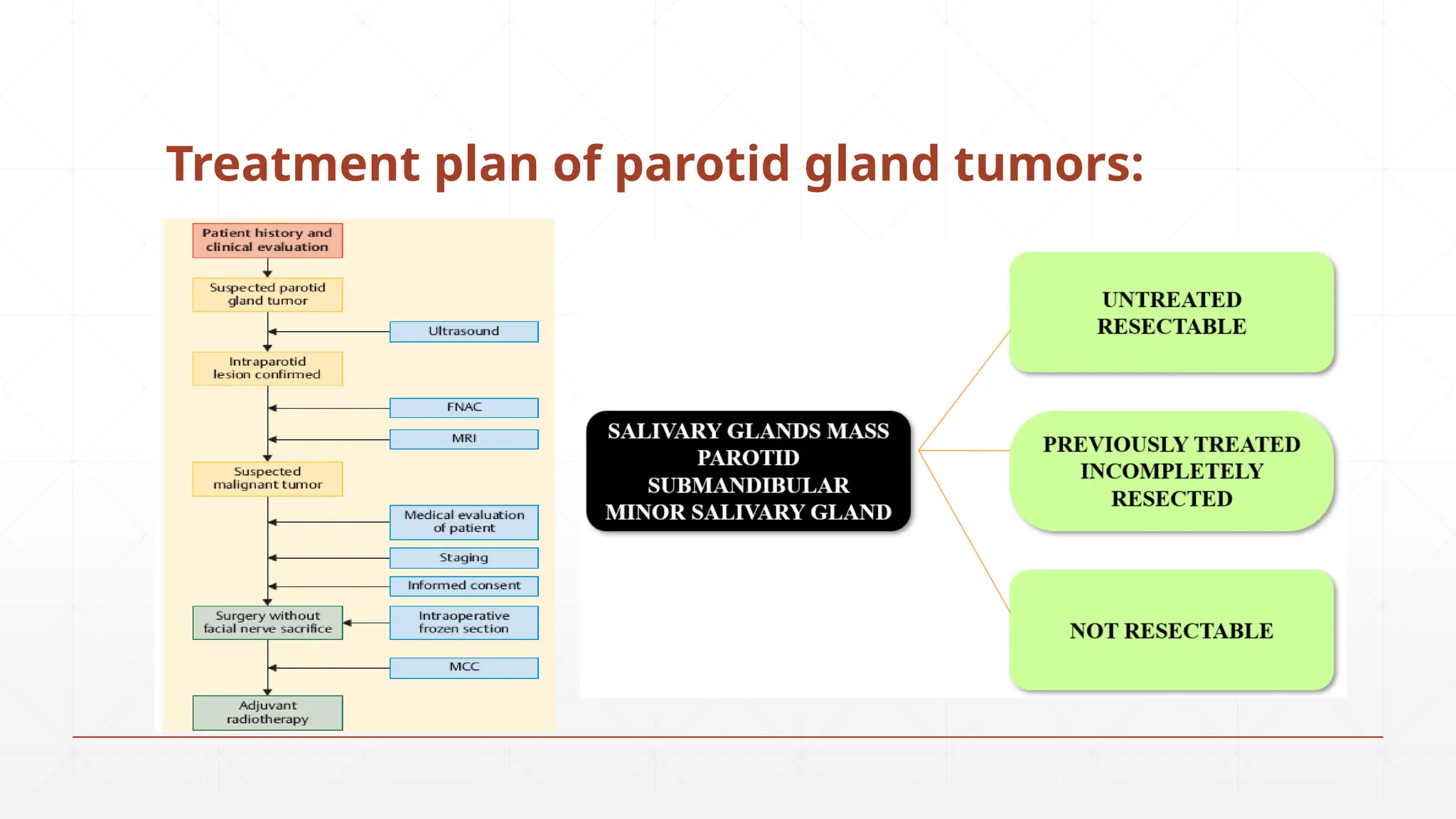 TUMOURS OF parotid gland and salivary glands.pptx