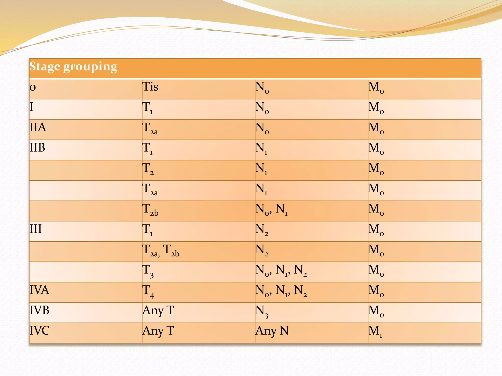 Tumours of nasopharynx | PPTX