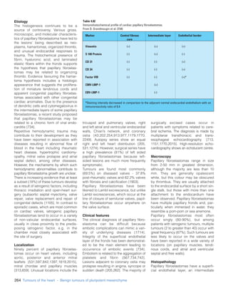 Tumours of the heart | PDF