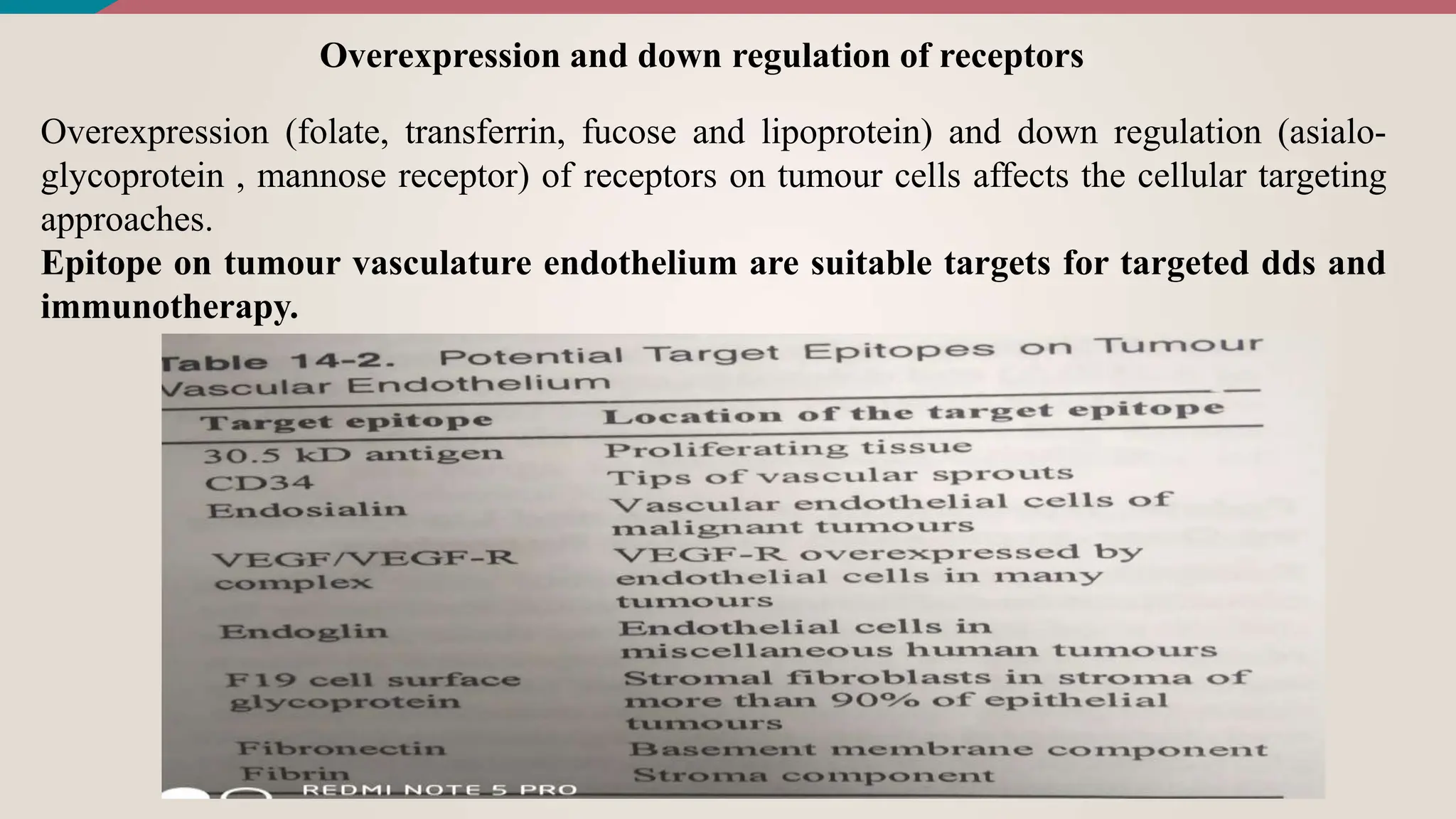 Tumor Targeting - M. Pharmacy (Pharmaceutics) | PPTX