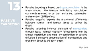Tumour Targeting- Priya Talekar.pptx