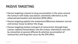 Tumour targeting | PPTX